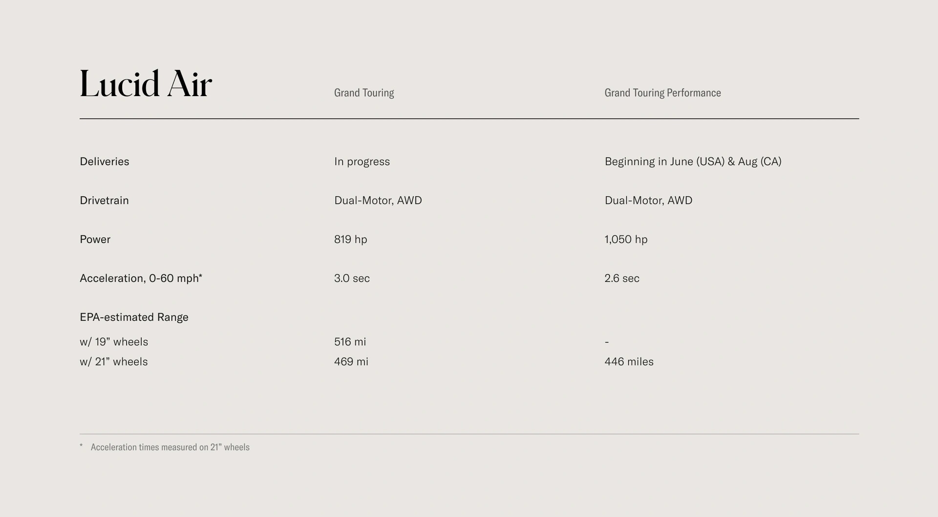 Lucid Motors Officially Launches Grand Touring Performance Model ...