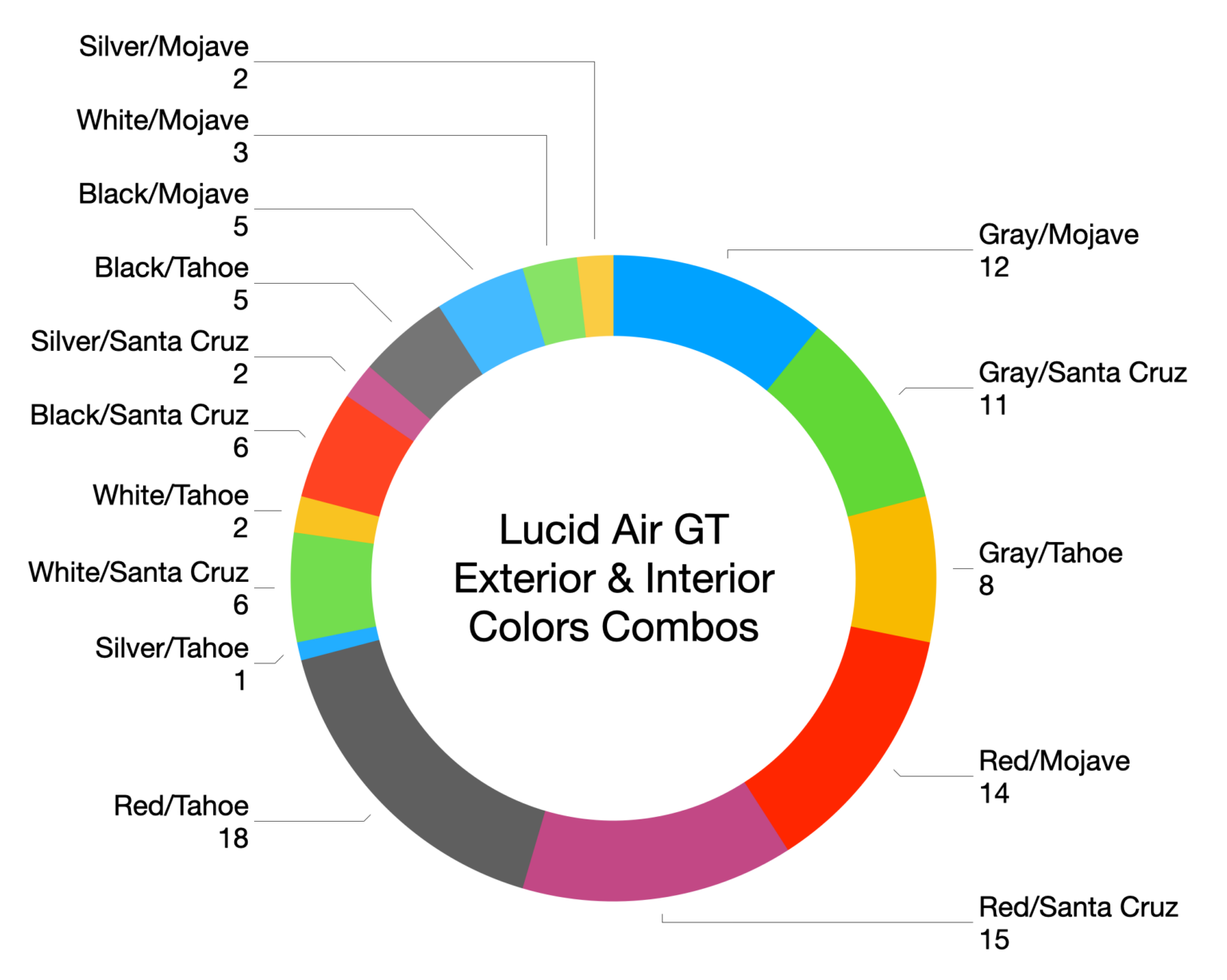 Most Popular Lucid Air Grand Touring Exterior and Interior Color ...