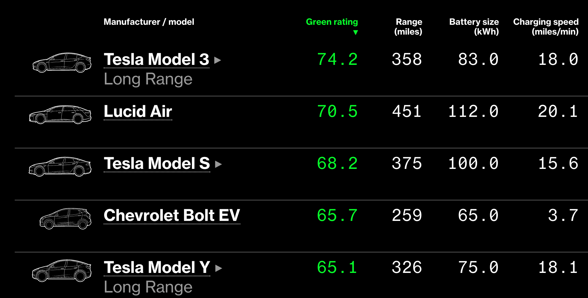 Bloomberg: Lucid Air Is Now The Greenest Car On The Market (Updated ...